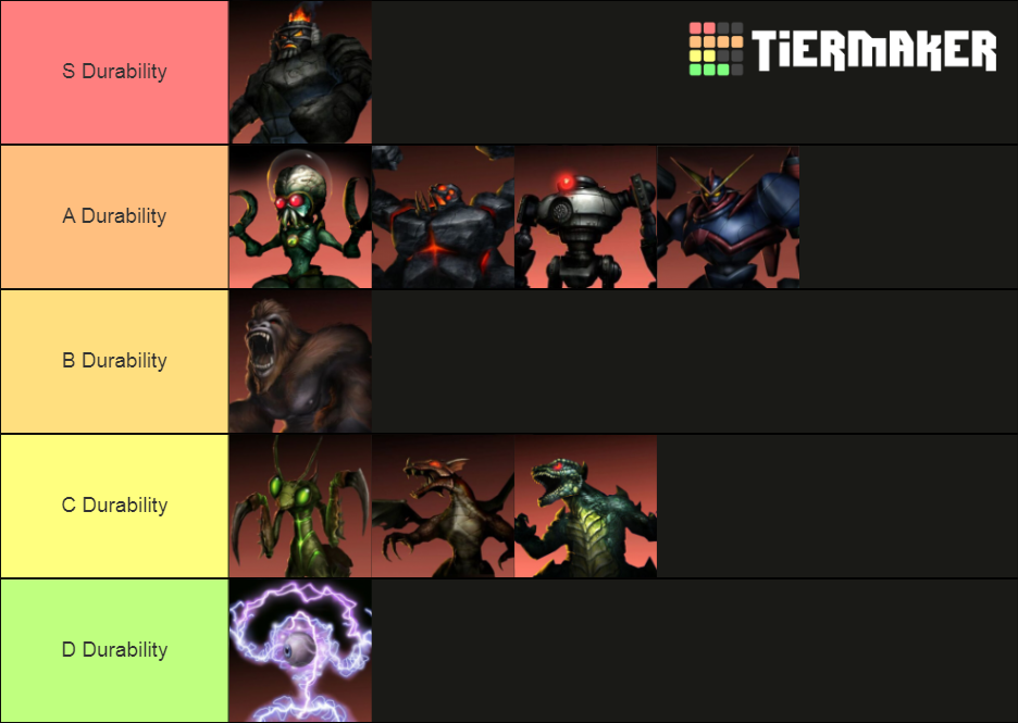 War of the Monster Character Tiers Tier List (Community Rankings ...