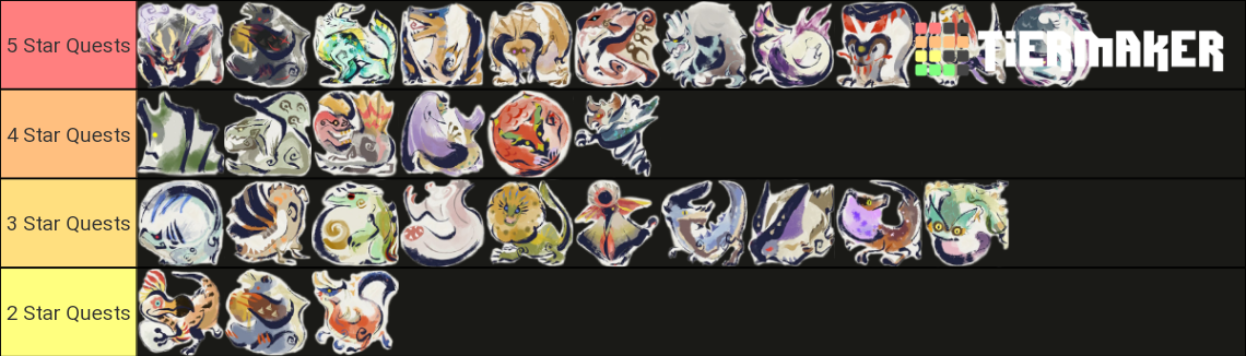 Every mainline monster in MH Tier List (Community Rankings) - TierMaker