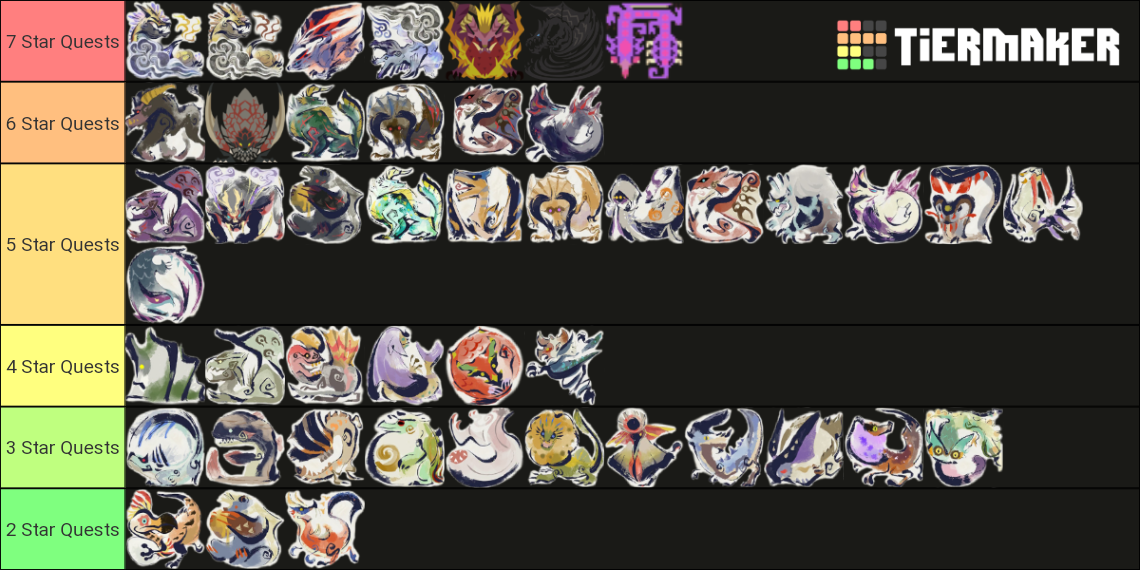 Every mainline monster in MH Tier List (Community Rankings) - TierMaker