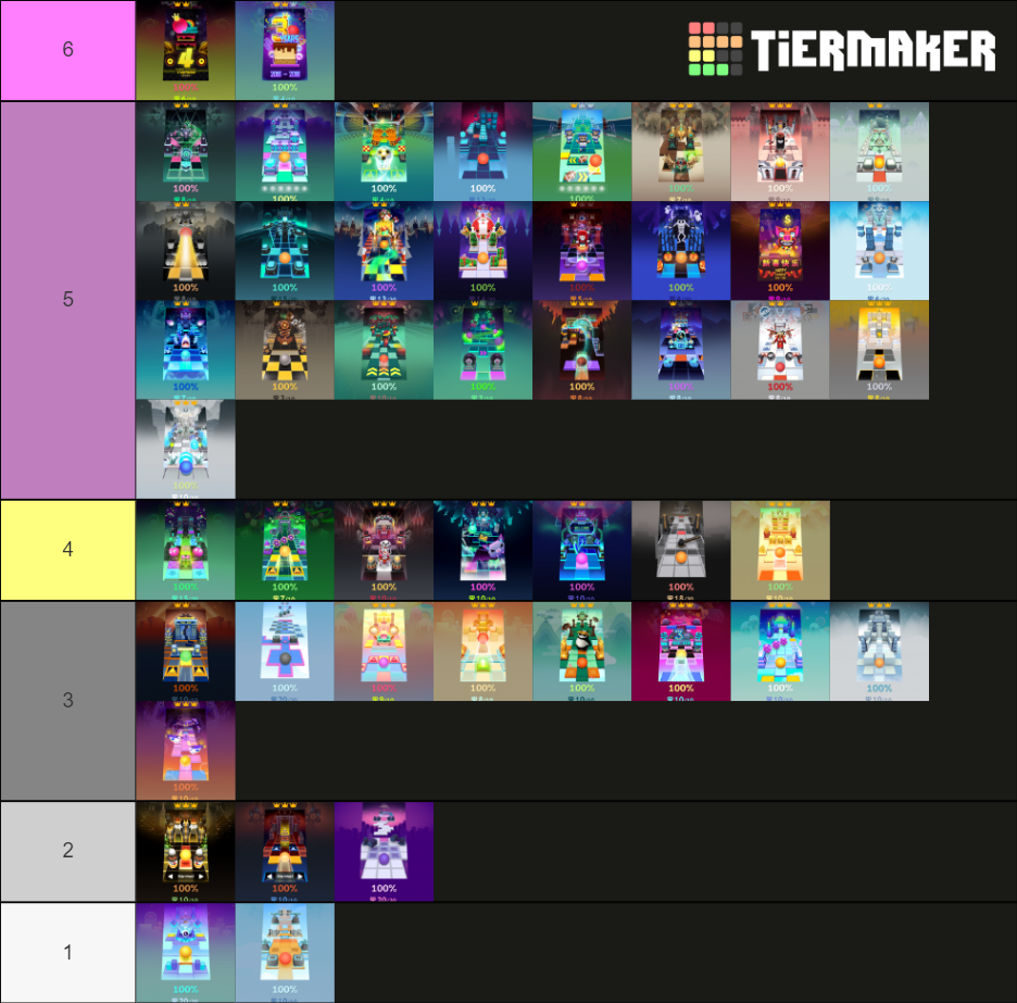 Rolling sky levels Tier List (Community Rankings) - TierMaker