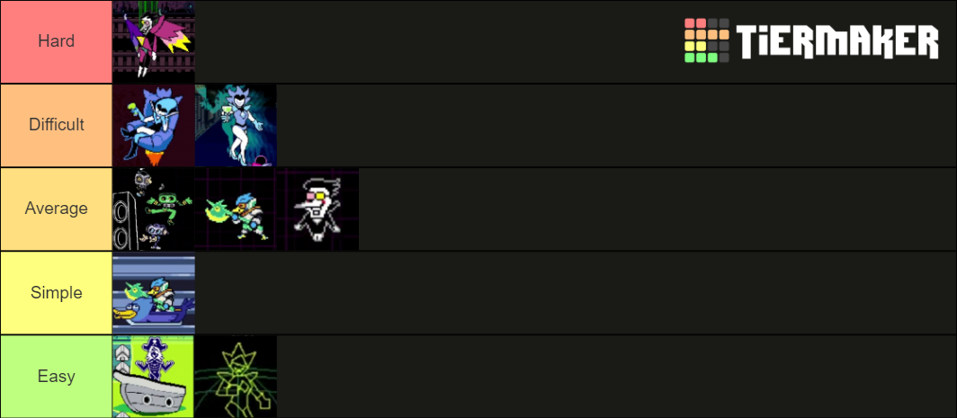 DELTARUNE Chapter 2 Boss Tier List (Community Rankings) - TierMaker