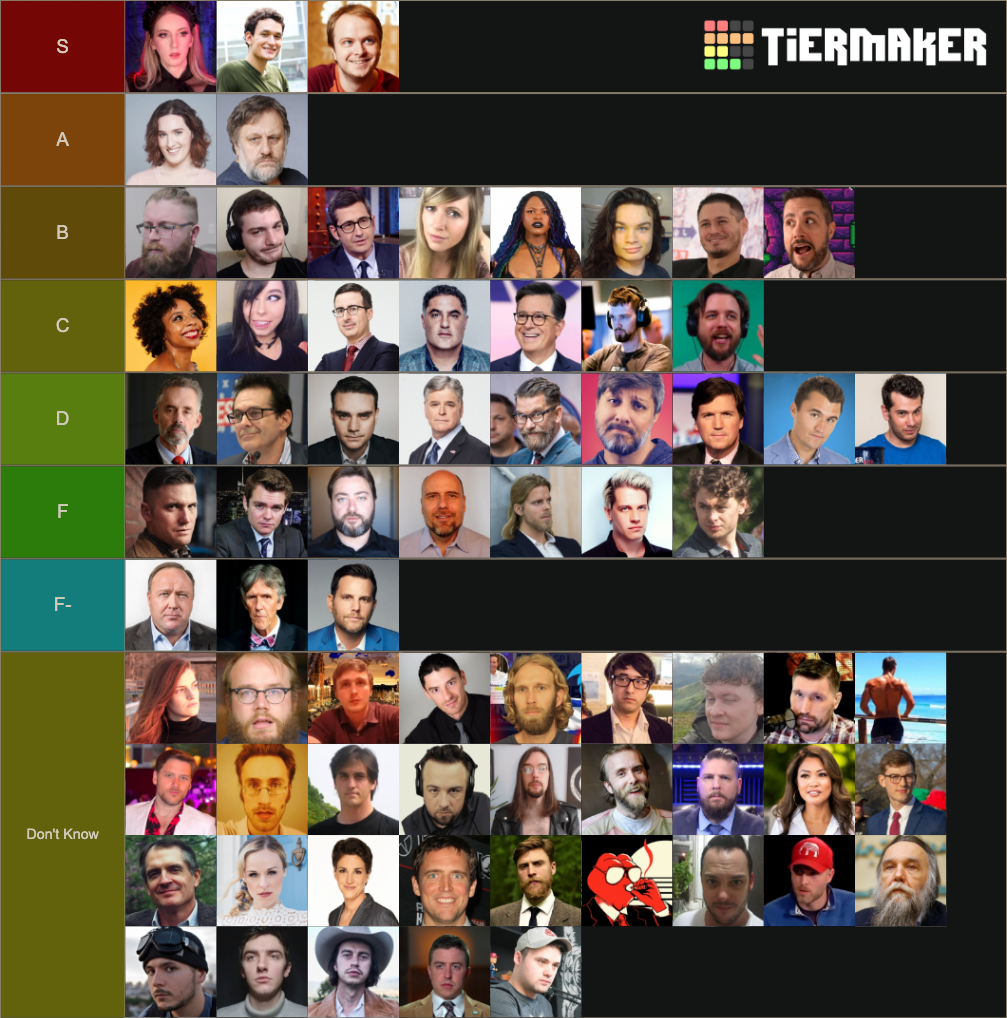 Political commentators and pundits Tier List (Community Rankings ...