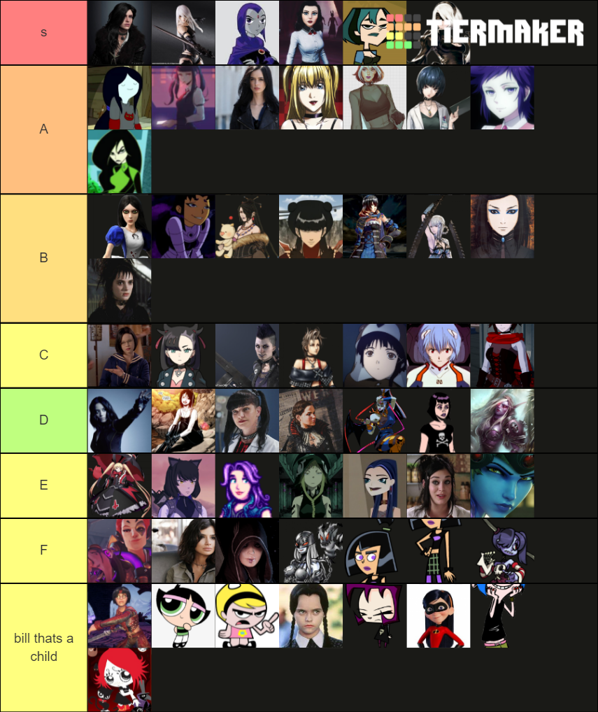 Ultimate Goth Girl Influence Tier List (Community Rankings) - TierMaker