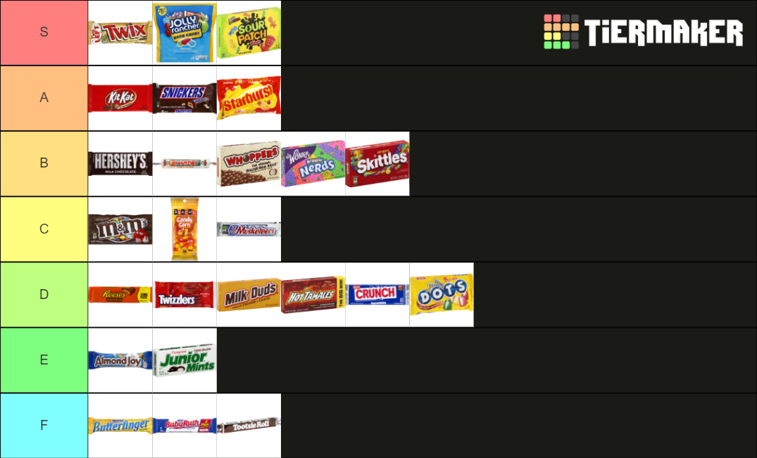 Halloween candy Tier List (Community Rankings) - TierMaker