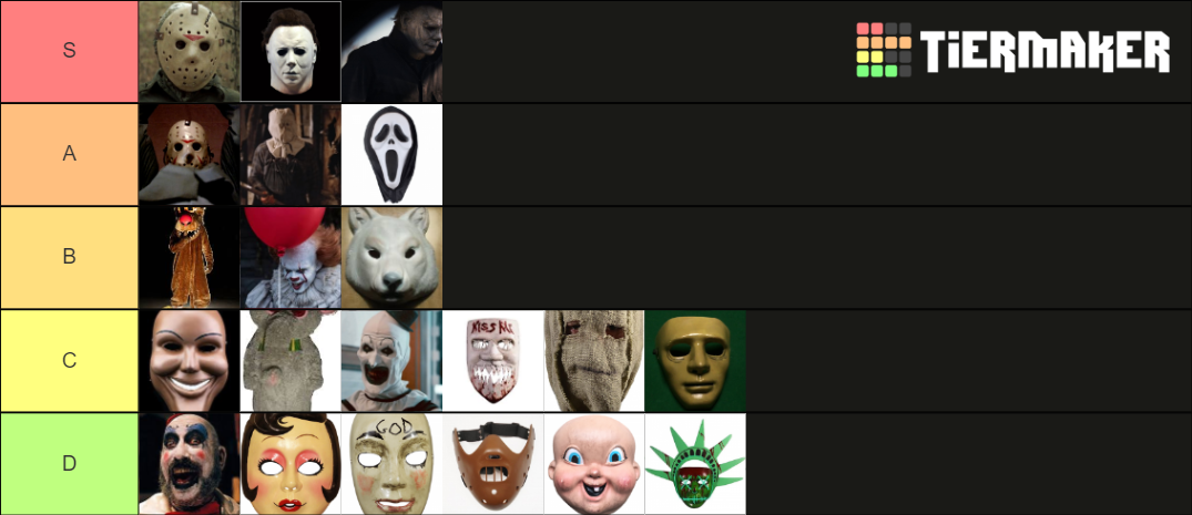Horror movie masks Tier List (Community Rankings) - TierMaker