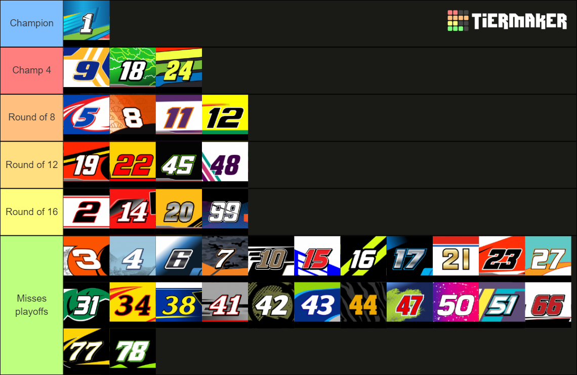 Recent Nascar Tier Lists - TierMaker