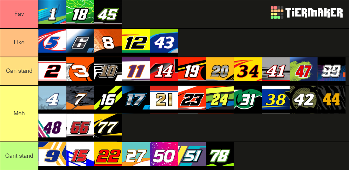 Recent Nascar Tier Lists - TierMaker