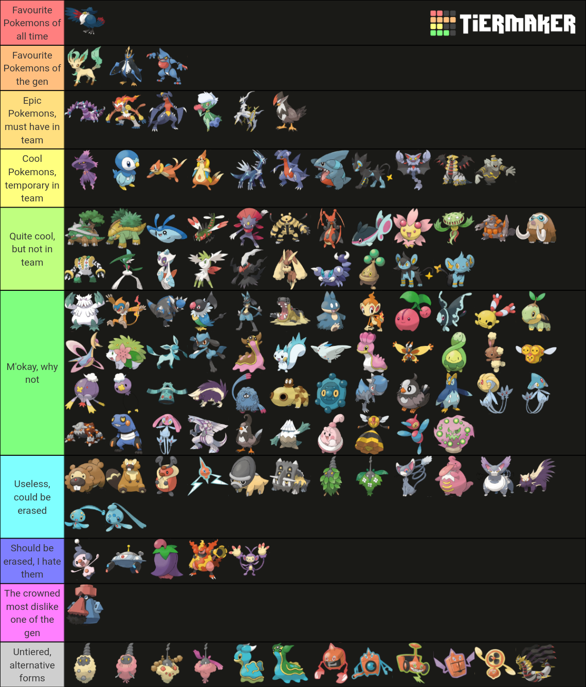 4th Gen Pokemon Tier List (Community Rankings) - TierMaker