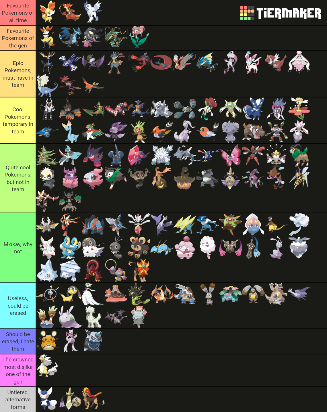 6th Gen Pokemon Tier List (Community Rankings) - TierMaker