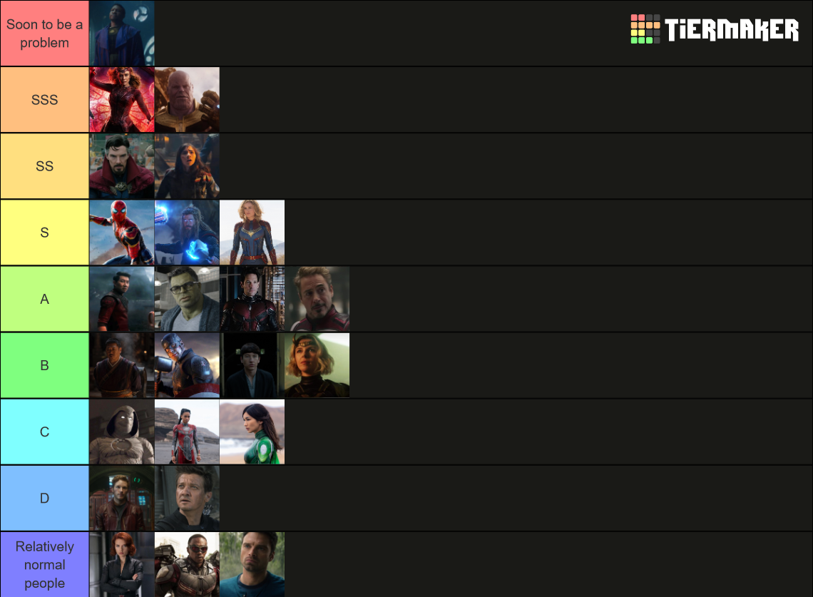 MCU power rankings (updated MoM+) Tier List (Community Rankings ...