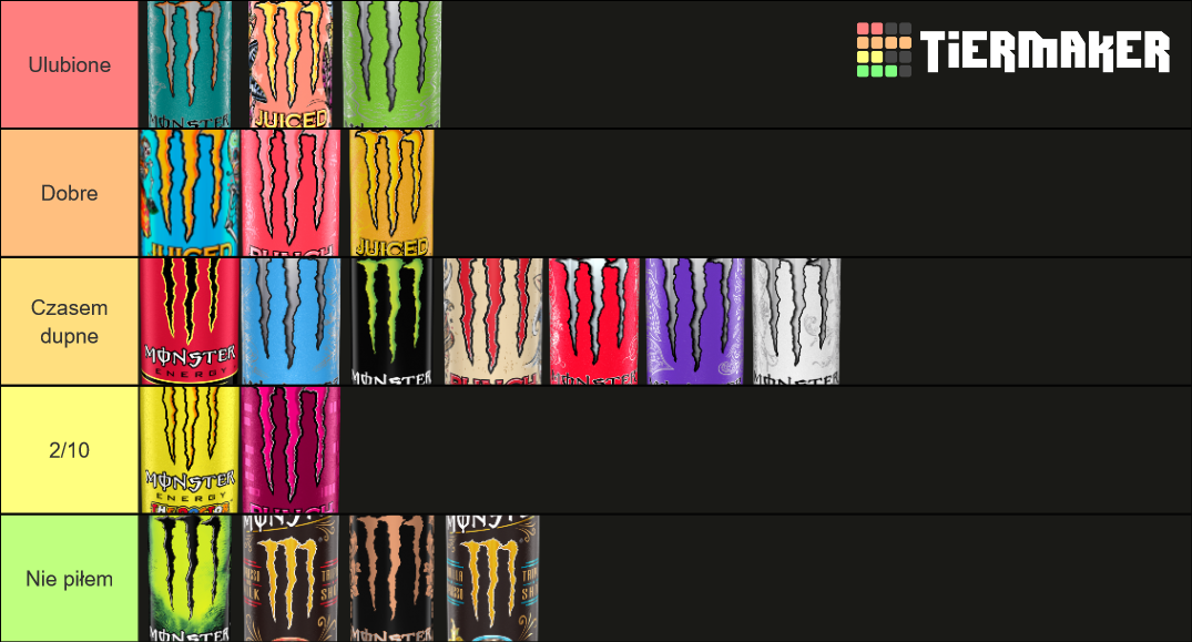 Smaki Monsterów w Polsce by Wiker Tier List (Community Rankings ...