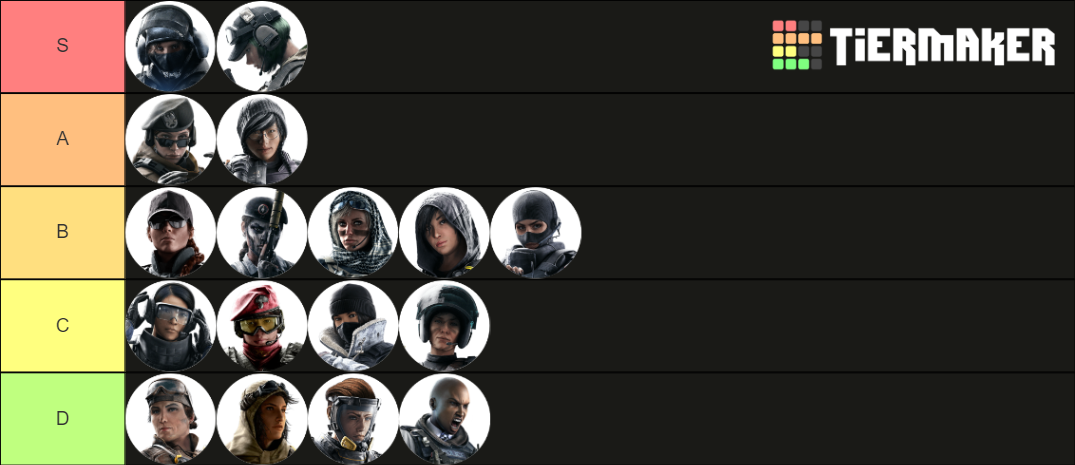 Rainbow Six Siege Waifu Tier List (Community Rankings) - TierMaker