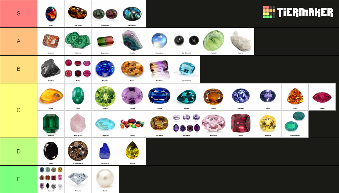 Gemstone Ranking Tier List (Community Rankings) - TierMaker