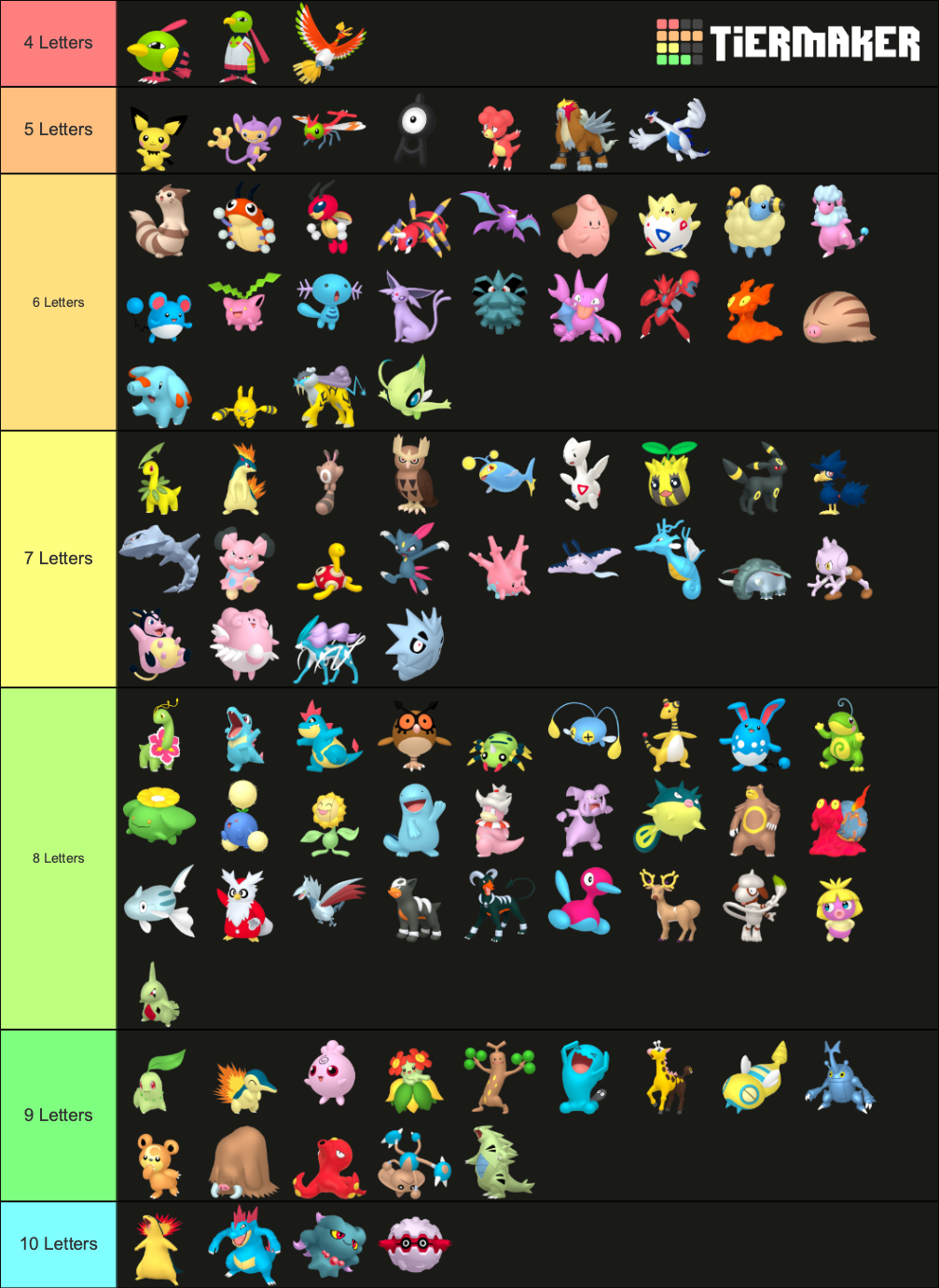 Generation II Pokémon Tier List (Community Rankings) - TierMaker