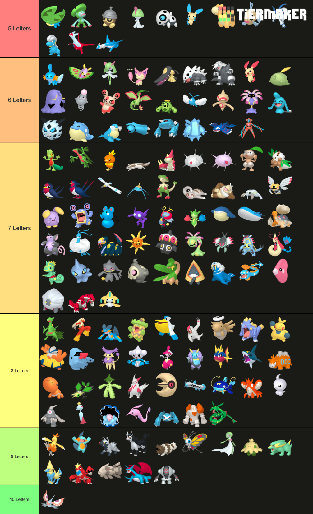 Generation III Pokémon Tier List (Community Rankings) - TierMaker
