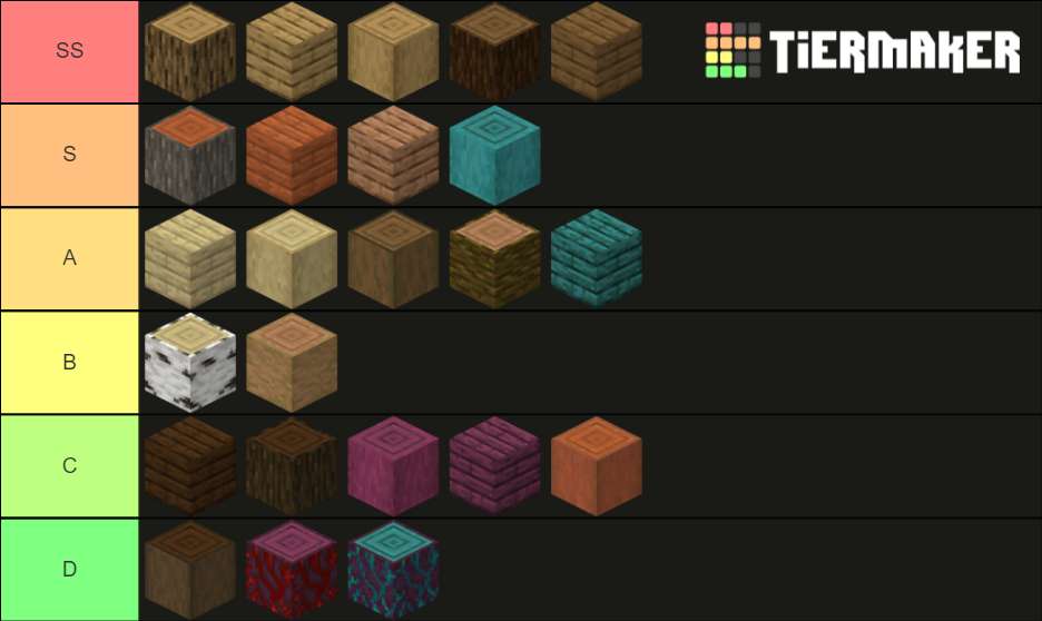 Minecraft Wood Blocks (1.16) Tier List (Community Rankings) - TierMaker