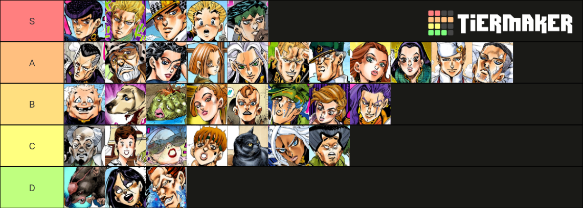 Diamond Is Unbreakable Character Tier List (Community Rankings) - TierMaker