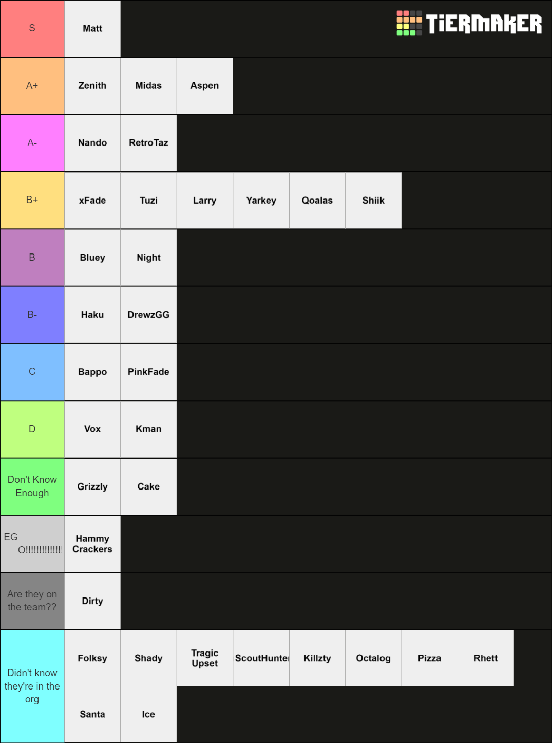 Balance Esports Tier List (Community Rankings) - TierMaker