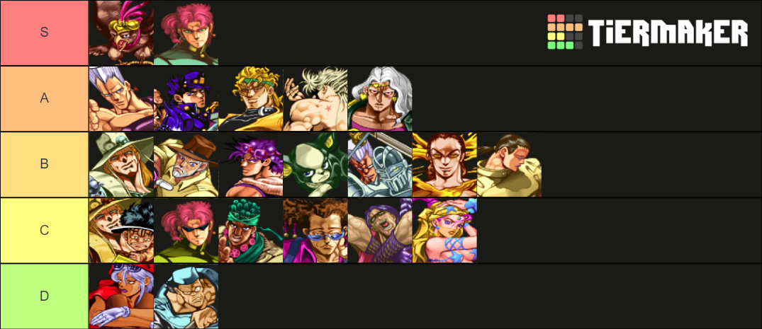 Jojo's Bizarre Adventure: Heritage for the Future Tier List (Community ...
