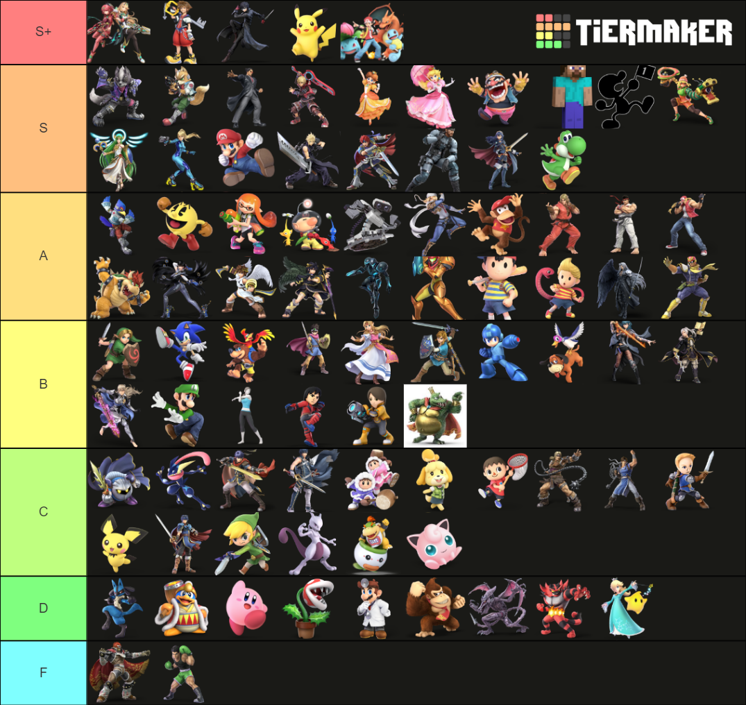 Smash Ultimate Final Tier List (Community Rankings) - TierMaker