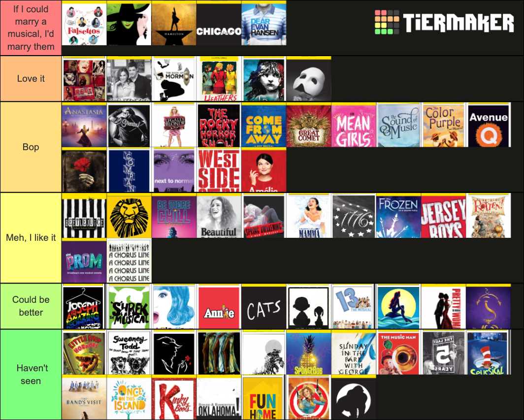 Broadway Musicals Tier List (Community Rankings) - TierMaker