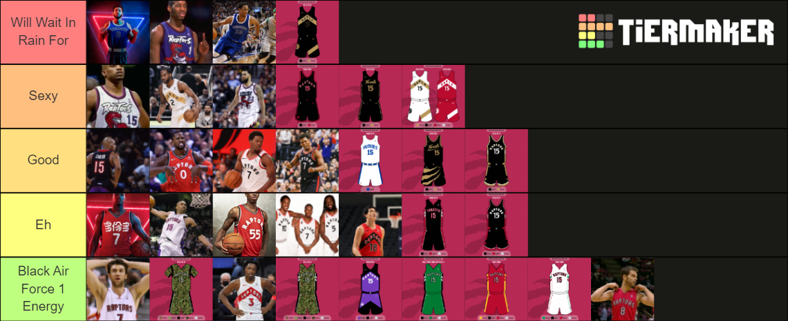 Raptors Jerseys Rankings Up To 2021 Tier List (Community Rankings ...