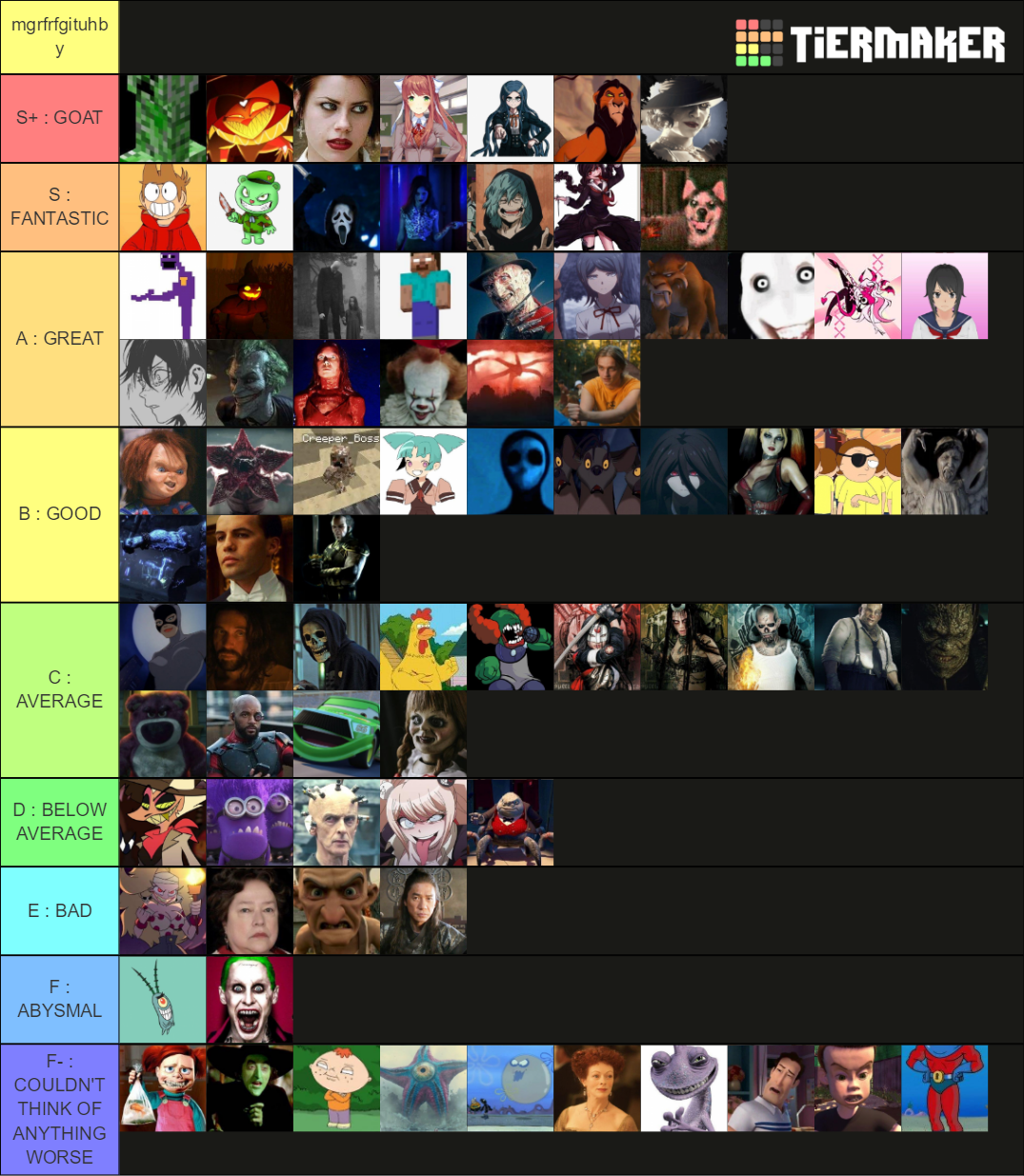 Ultimate Regular Show Villains Tier List Community Ra - vrogue.co Ultimate Regular Show Villains Tier List Community Ra - vrogue.co