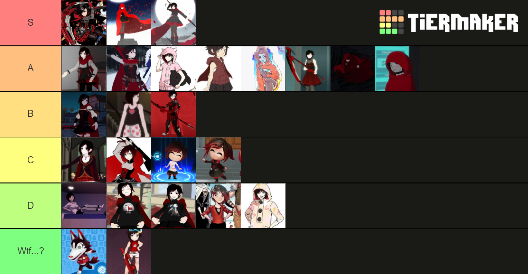 RWBY All Ruby Outfits Tier List (Community Rankings) - TierMaker
