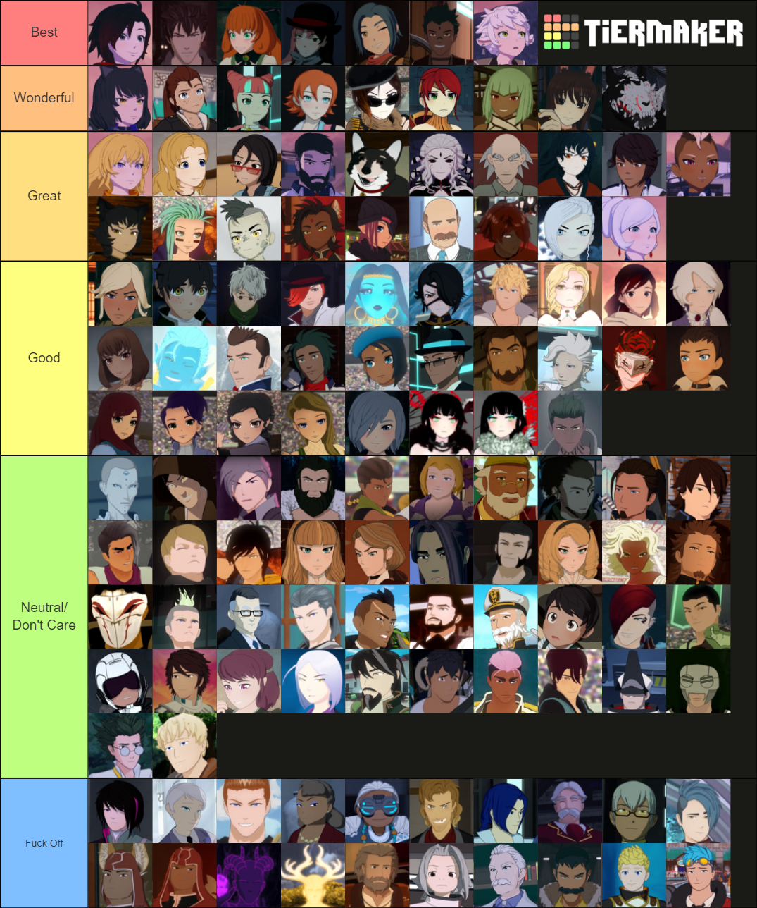 RWBY Character List (Will update as V8 progresses On) Tier List ...