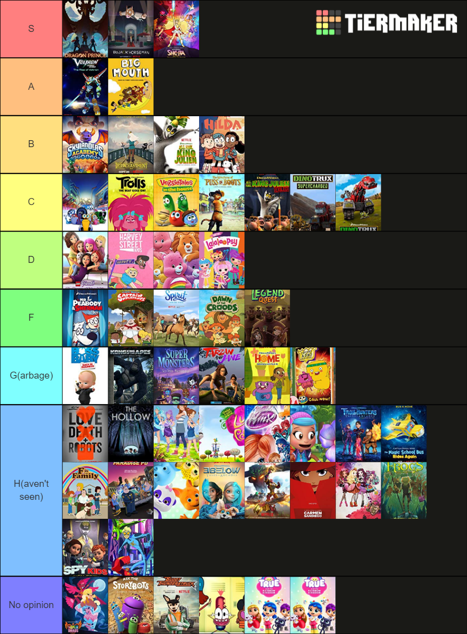 Netflix Animated Series Tier List (Community Rankings) - TierMaker