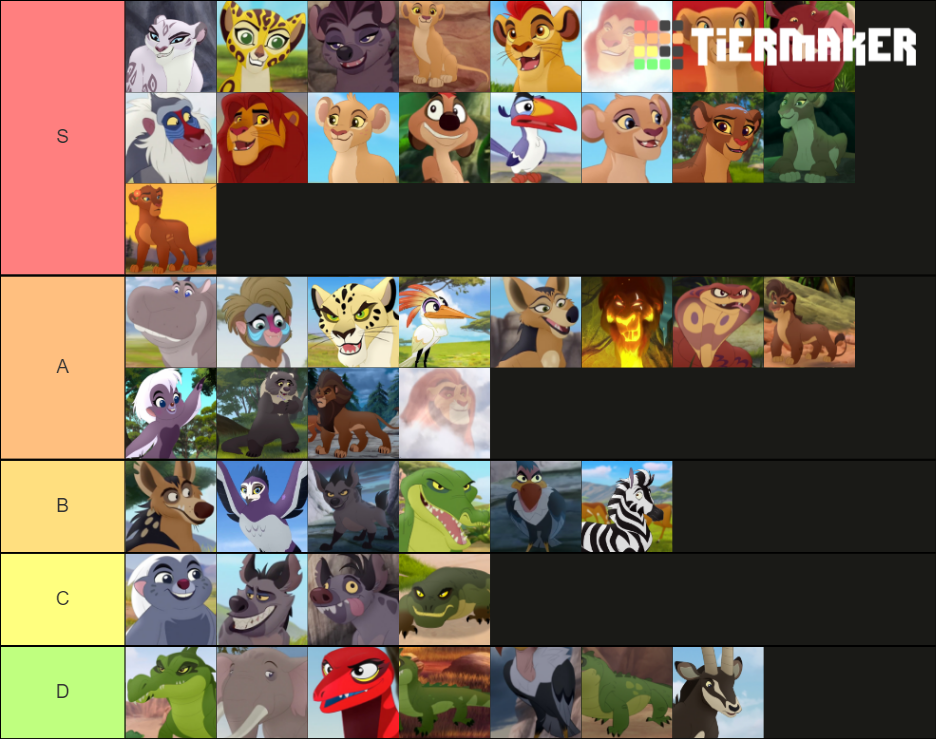 The Lion Guard Characters Tier List (Community Rankings) - TierMaker