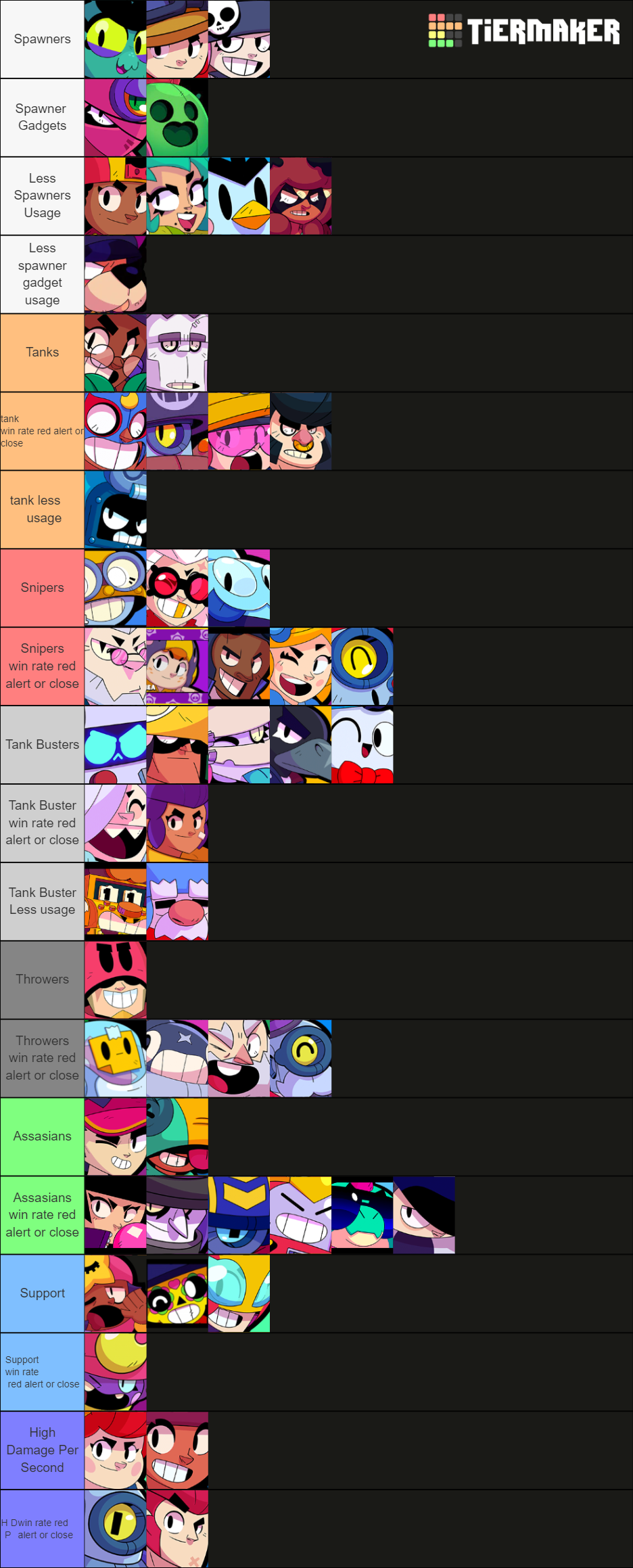 Deathcap Trap Tier List (Community Rankings) - TierMaker