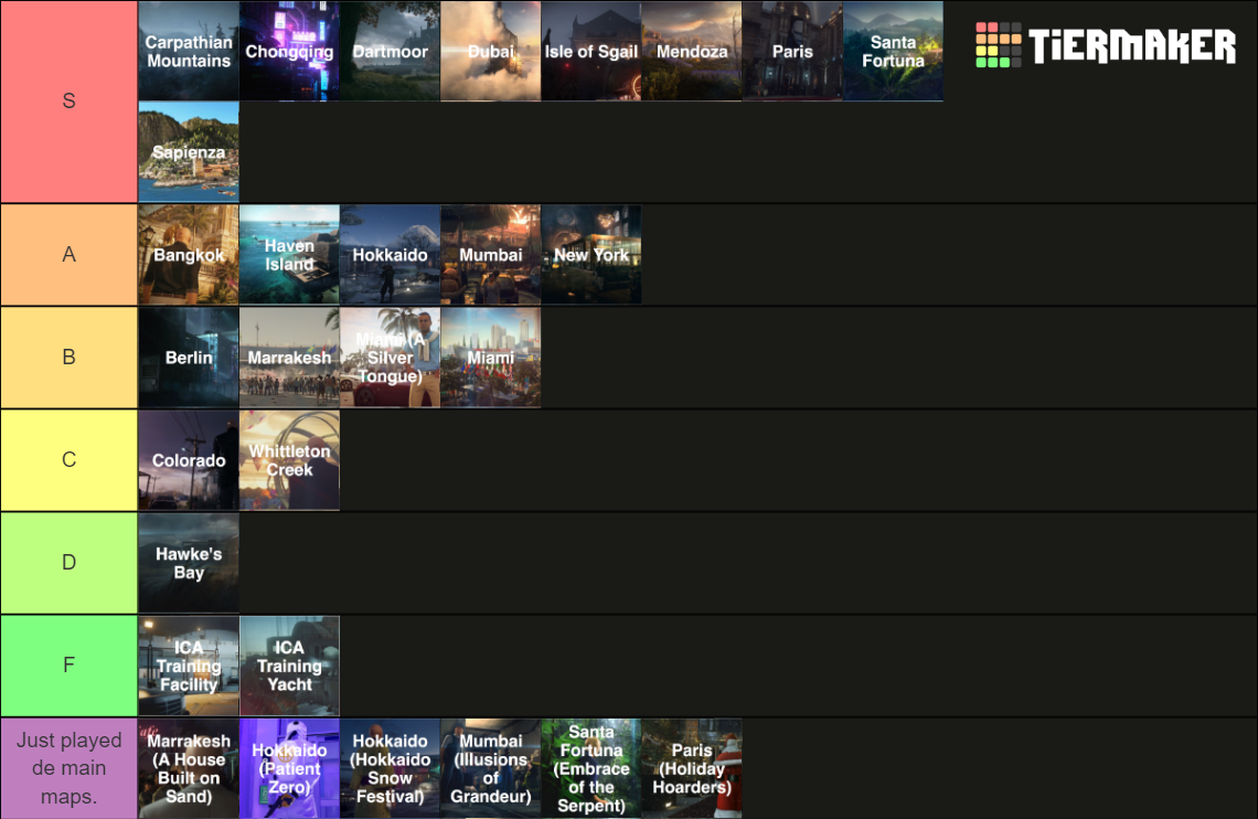 Hitman WoA Trilogy Missions/Locations Tier List (Community Rankings ...