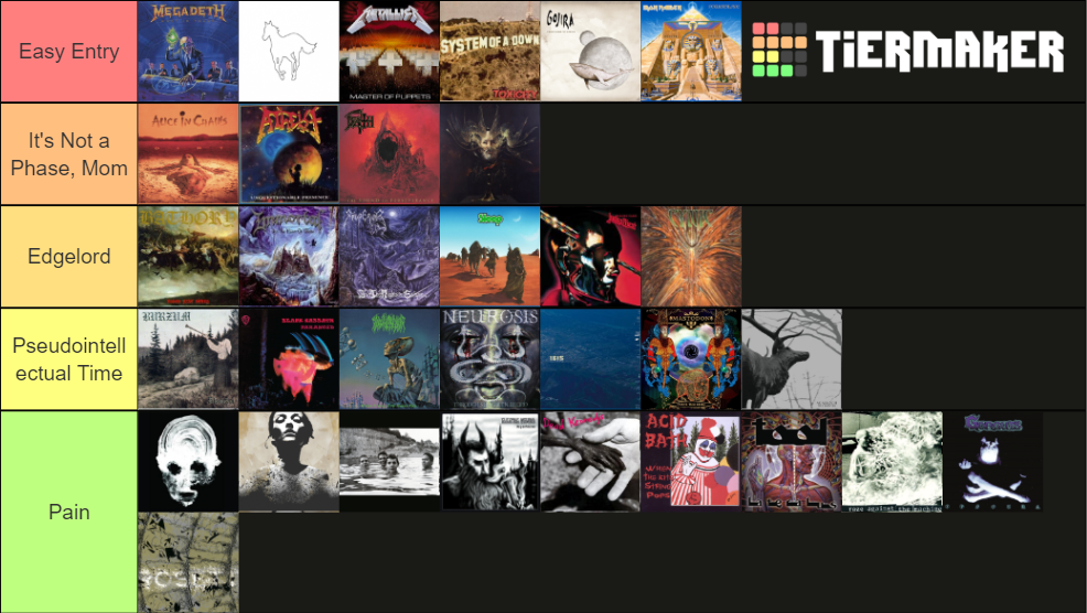 Metal Bands Iceberg Tier List (Community Rankings) - TierMaker