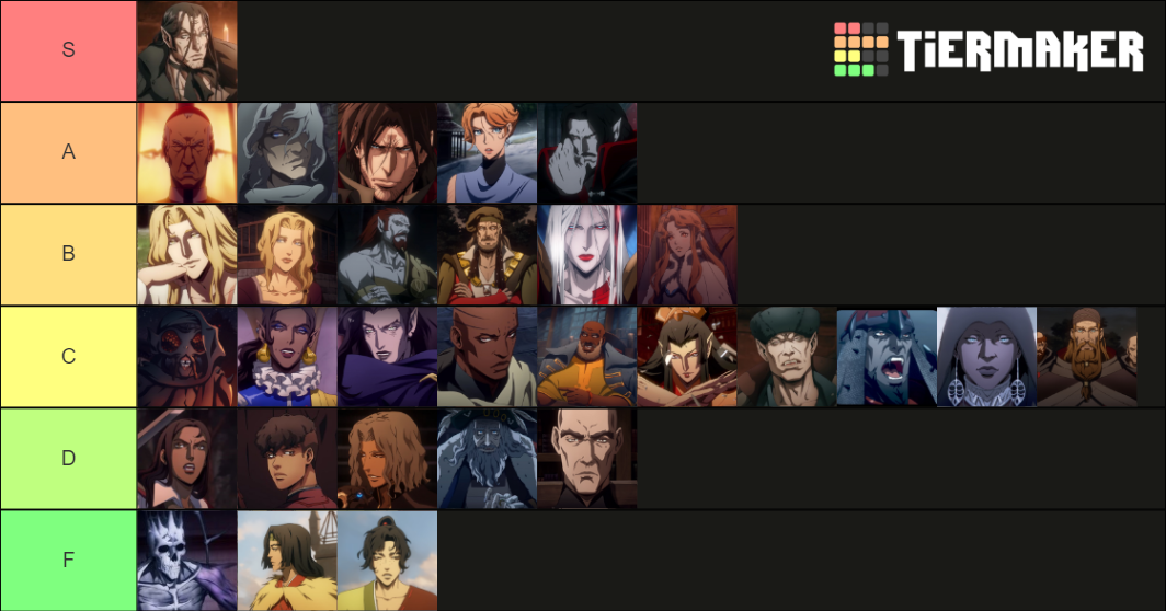 Castlevania Characters Netflix Series Tier List (Community Rankings ...