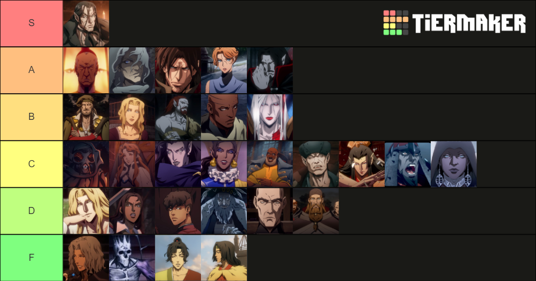 Castlevania Characters Netflix Series Tier List (Community Rankings ...