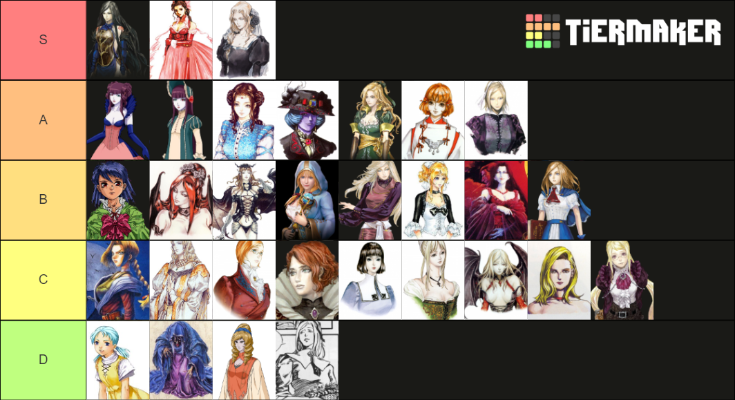 Castlevania girls (games only) Tier List (Community Rankings) - TierMaker