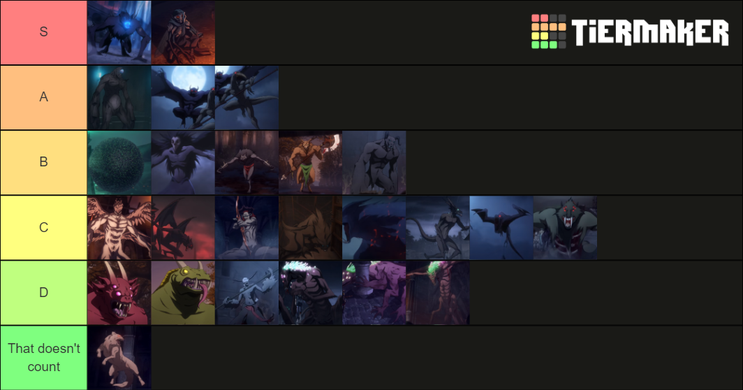 Netflix Castlevania Monsters Tier List (Community Rankings) - TierMaker