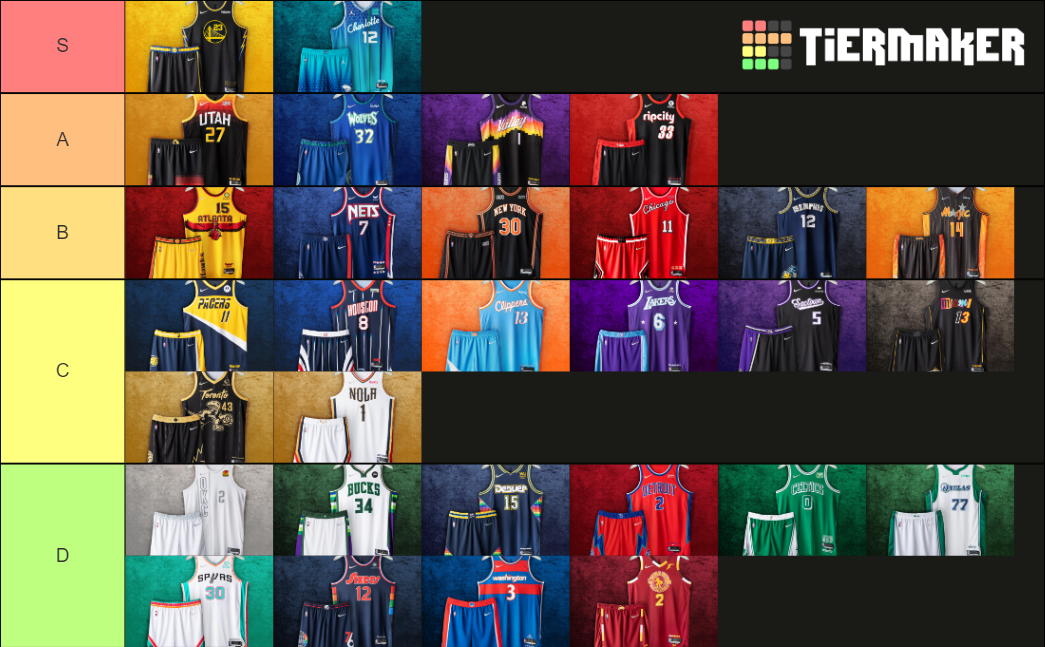 2021-22 Nike NBA City Edition Uniforms Tier List (Community Rankings ...