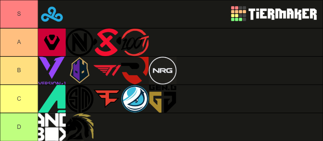 NA Valorant Teams | Pre VCT 2022 Tier List (Community Rankings) - TierMaker