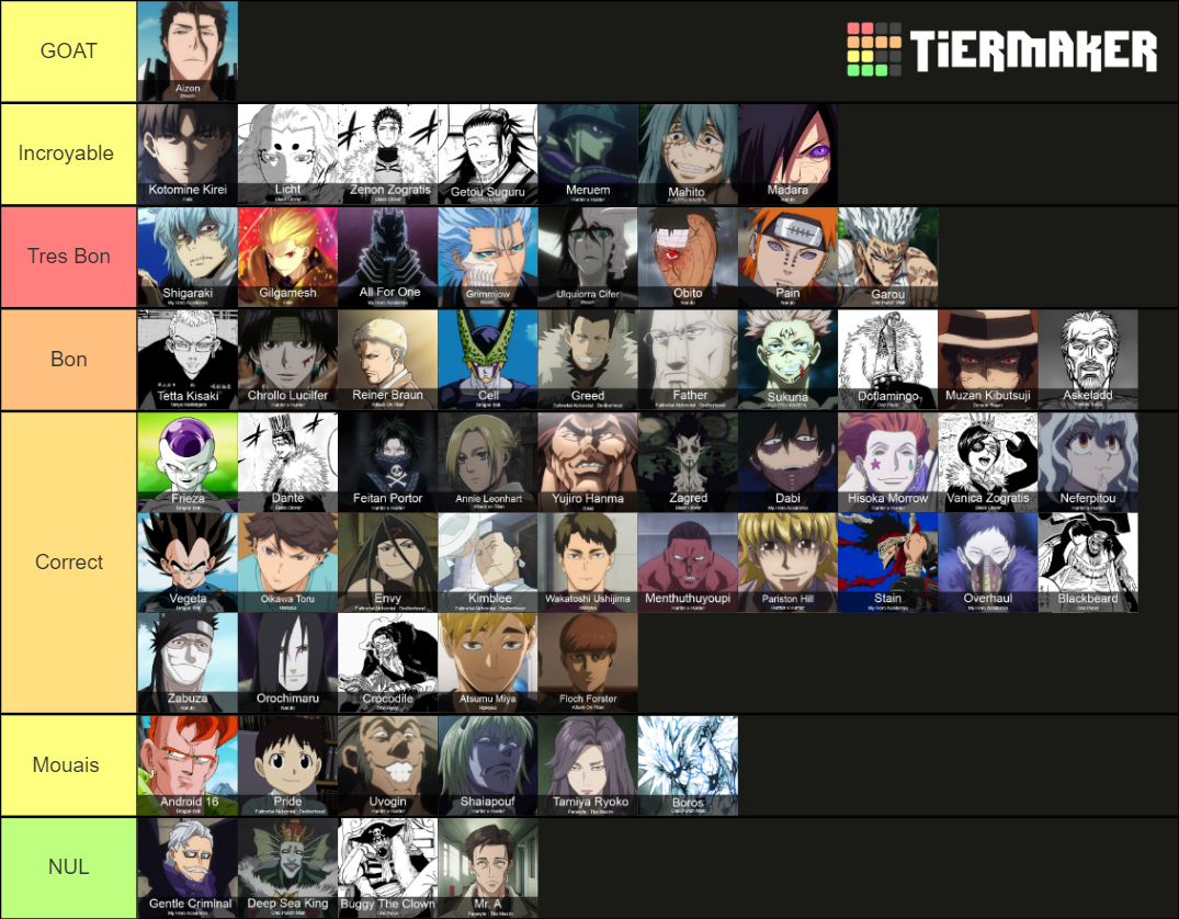Anime & Manga Antagonists - 150+ - Fully Labeled! Tier List (Community ...