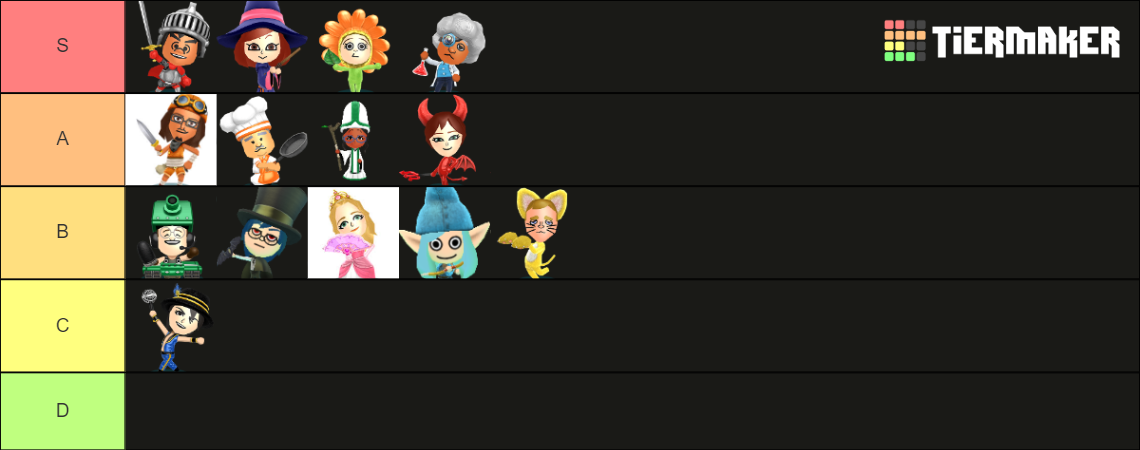 Miitopia Job Tier List (Community Rankings) - TierMaker