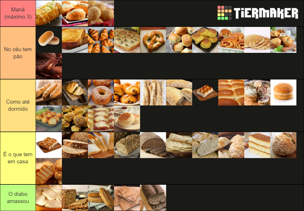 Tierlist de pão Tier List (Community Rankings) - TierMaker