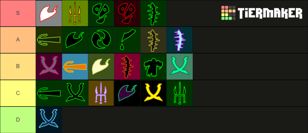 Hours invader upgrades Tier List (Community Rankings) - TierMaker