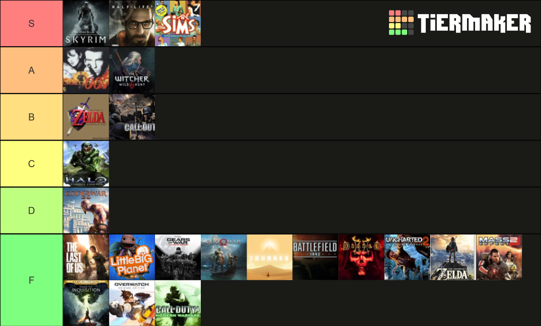 Game Of The Years Tier List (Community Rankings) - TierMaker