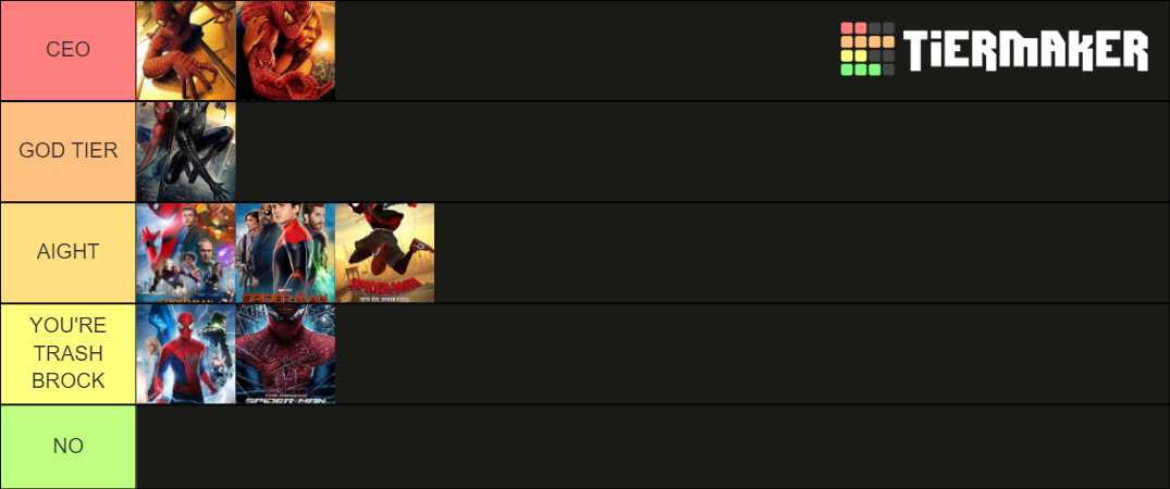 Spider Man Movies Tier List (Community Rankings) - TierMaker