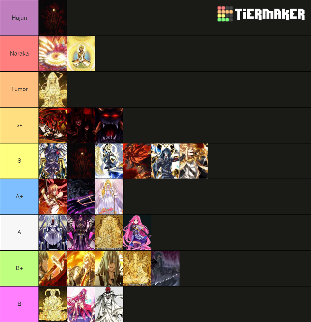 Hadou Gods list Tier List (Community Rankings) - TierMaker