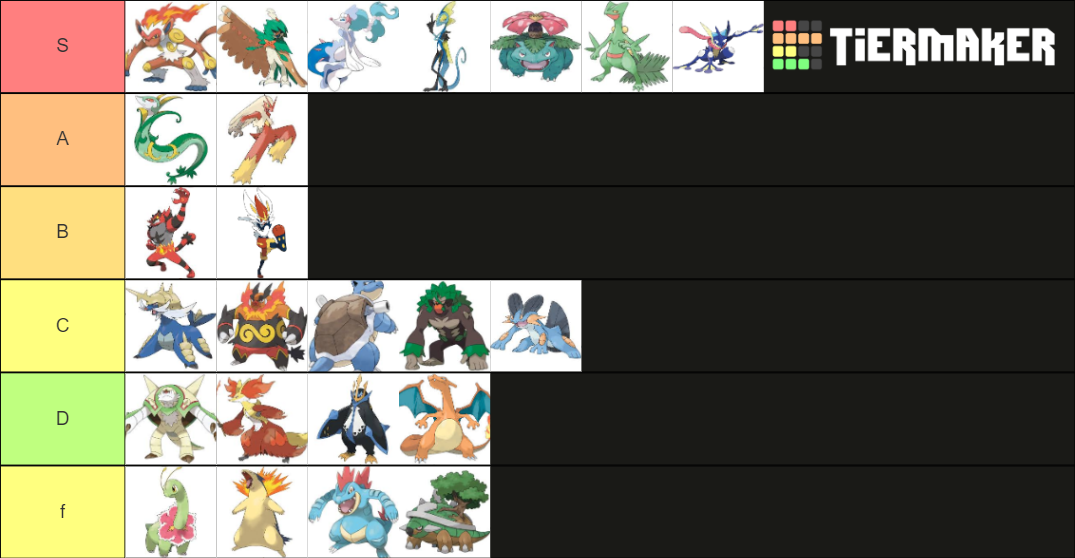 Pokemon Last evolution of starters Tier List (Community Rankings ...