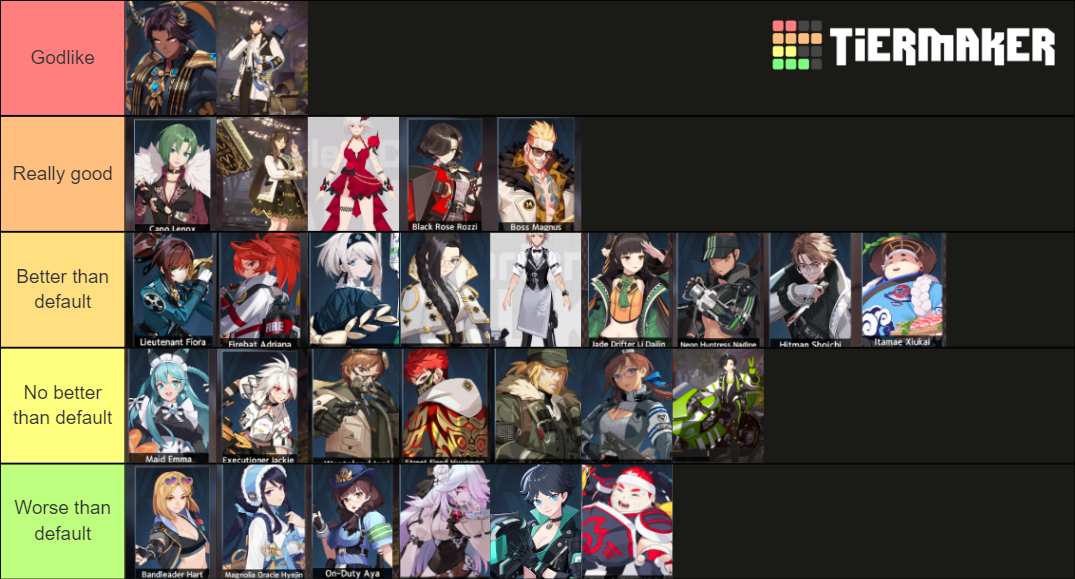 Eternal Return Skins thru 10/14 Tier List (Community Rankings) - TierMaker