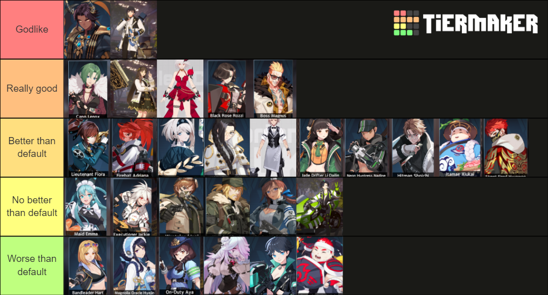 Eternal Return Skins thru 10/14 Tier List (Community Rankings) - TierMaker
